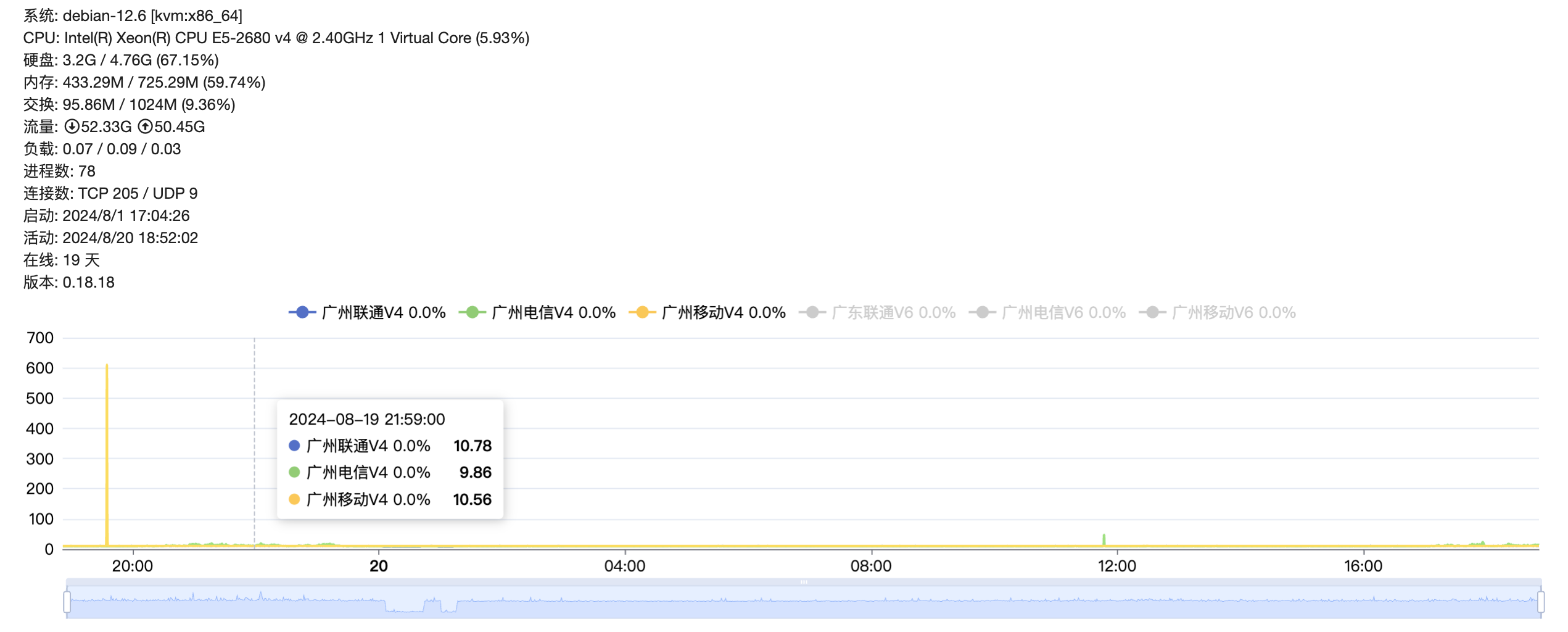 【已出】20改邮箱出个YxVM HK VOL 3刀月付
